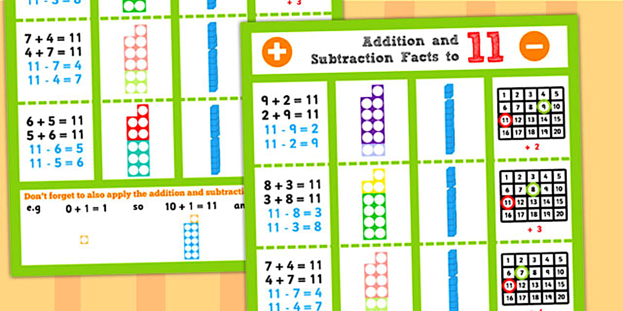 Addition and Subtraction Facts to 11 Display Poster - Twinkl