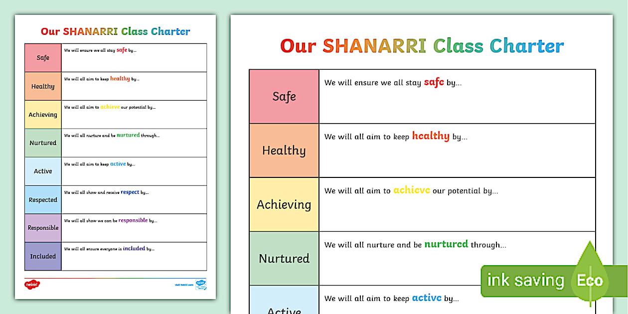 Our Editable SHANARRI Class Charter Template Poster - Twinkl