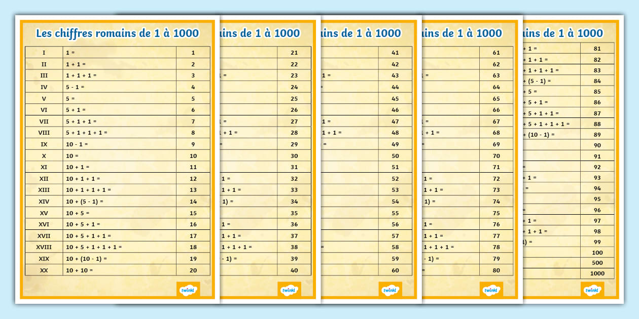 Affiches - les chiffres romains de 1 à 1000 - Twinkl
