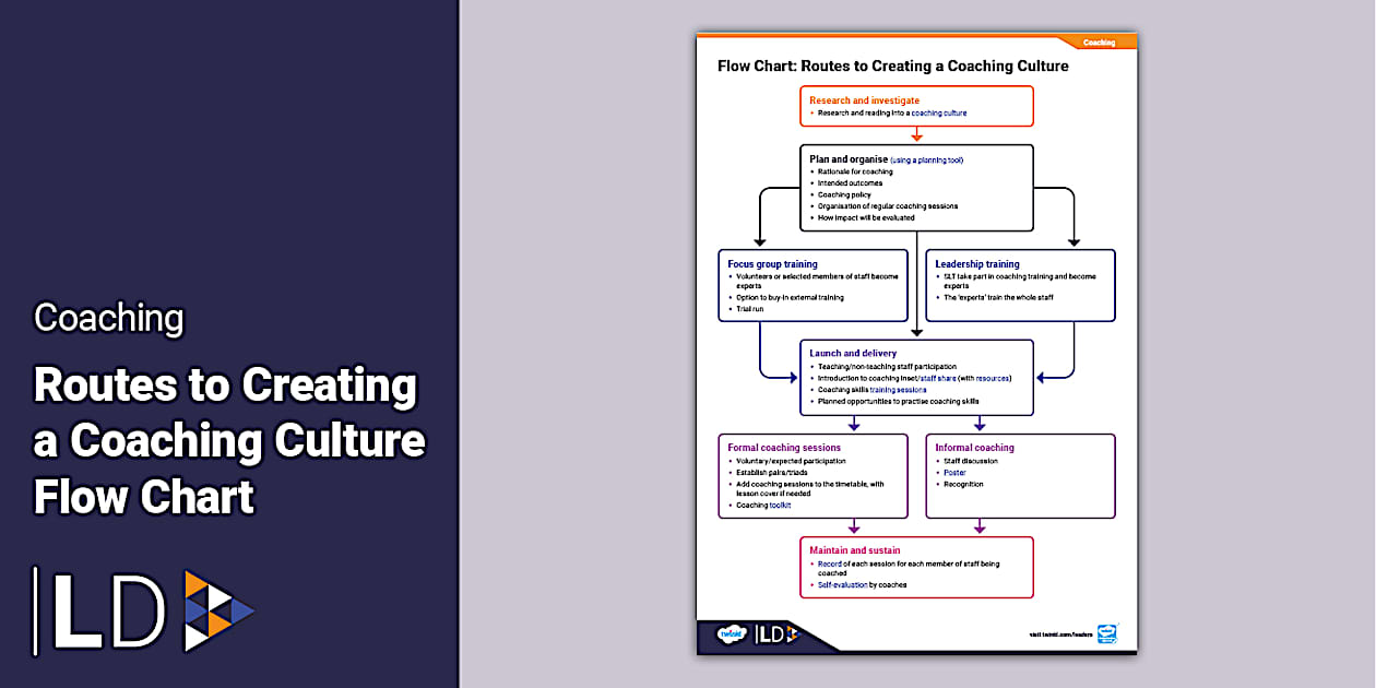 Flow Chart: Routes to Creating a Coaching Culture - SLT