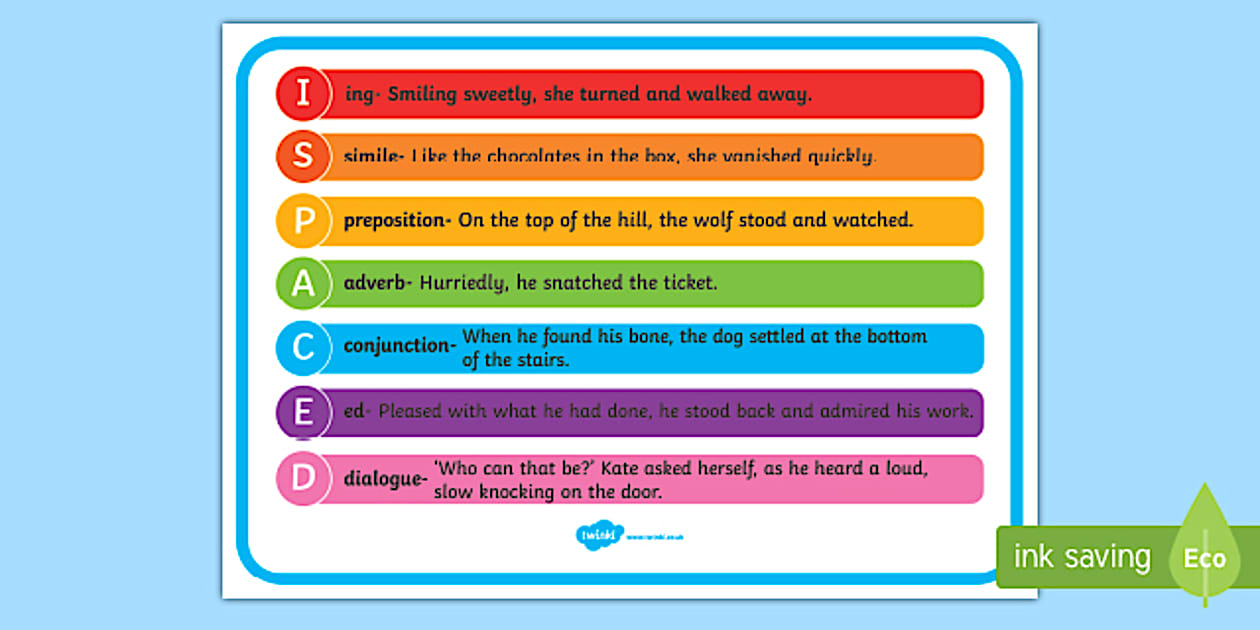 Ispaced Openers Display Poster Twinkl