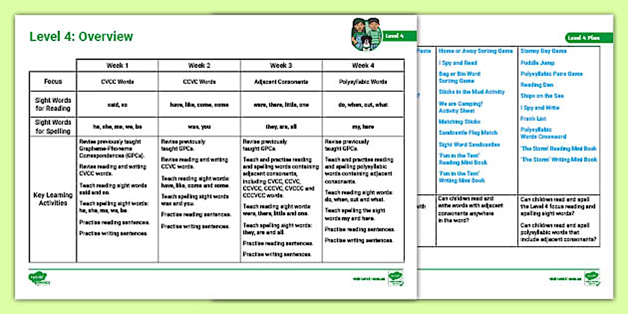 Twinkl Phonics Overview Plan - Level 4