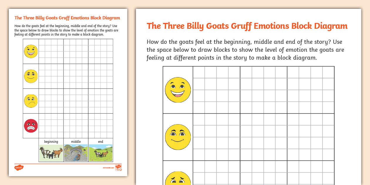 The Three Billy Goats Gruff Emotions Block Diagram - Twinkl