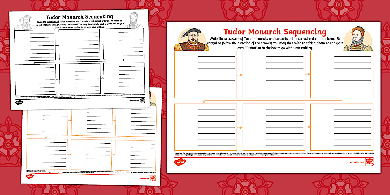 Tudor Monarchs and Consorts Timeline Sequencing Mind Map