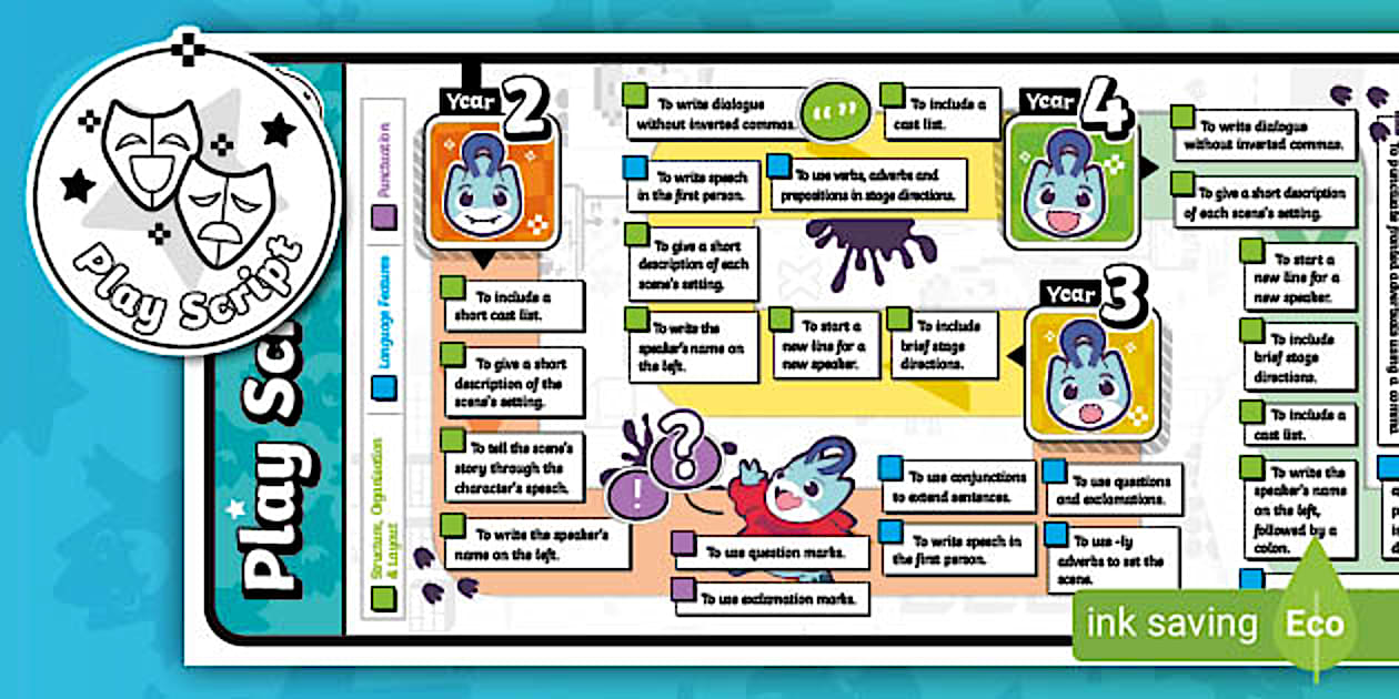 Read, Write, Succeed: Y2-Y6 Play Script Writing Progression Pathway