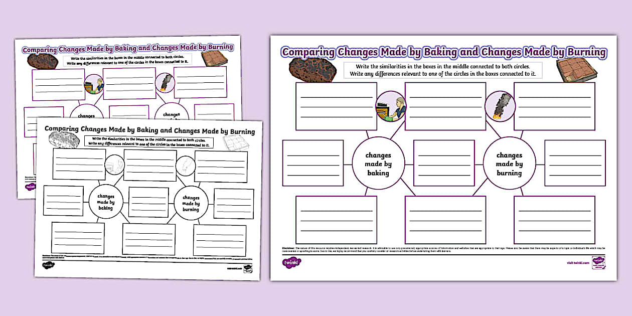 Comparing Changes Made by Baking and Changes Made by Burning Mind Map