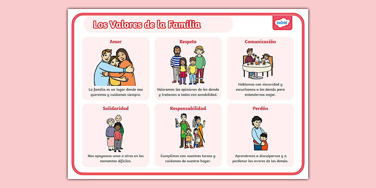Lámina de los valores de la familia | Twinkl