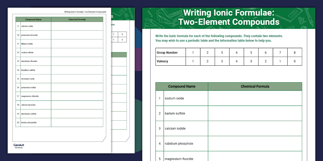Writing Ionic Formulae: Two-Element Compounds - Twinkl Writing Ionic Formulae: Two-Element Compounds - Twinkl