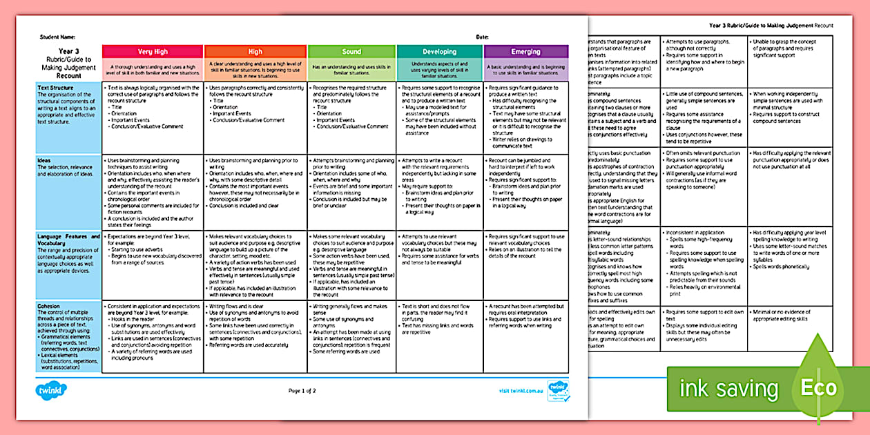 Editable Australian Curriculum Year 3 Recount Assessment Rubric/Guide to
