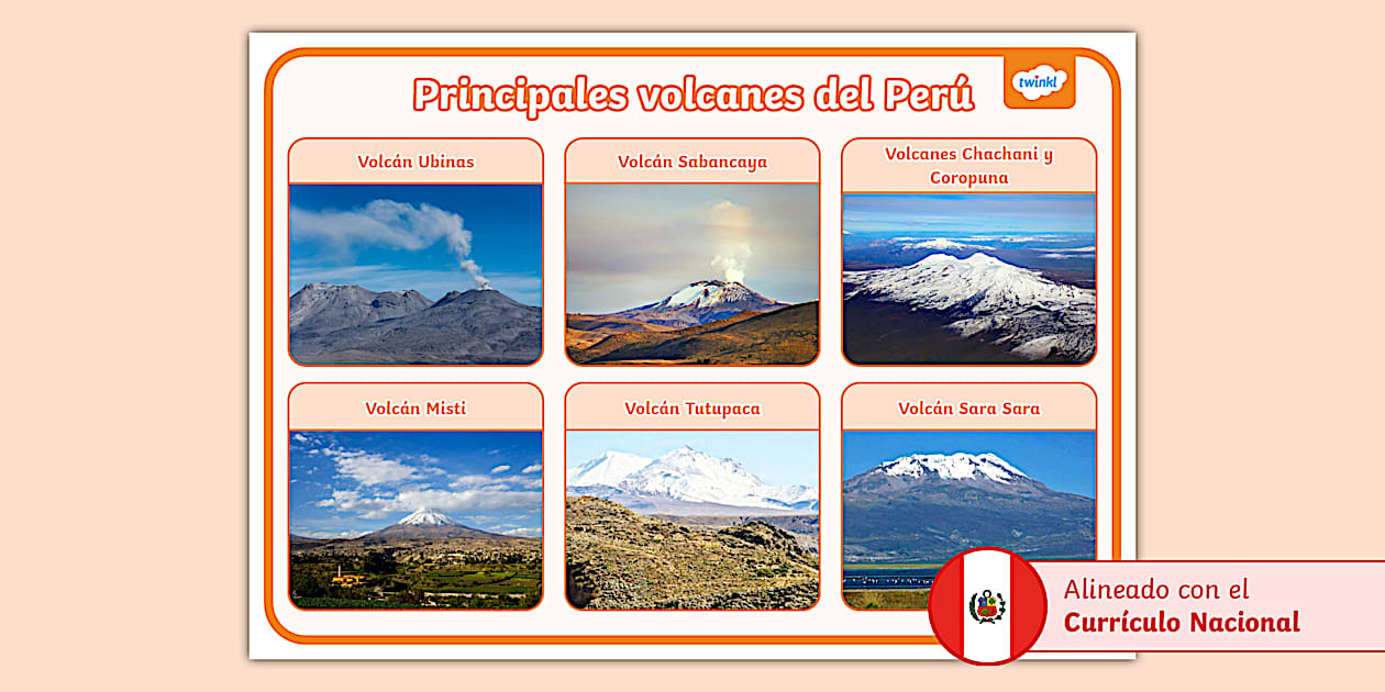 Lámina de volcanes del Perú | Twinkl (teacher made)