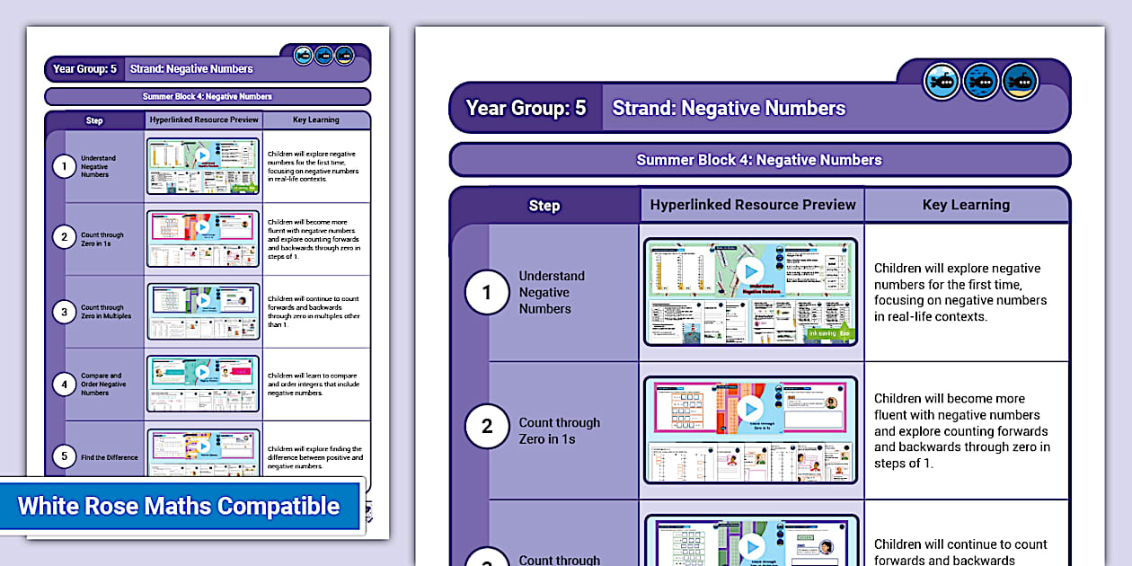 👉 Year 5 Negative Numbers Diving into Mastery Maths Overview