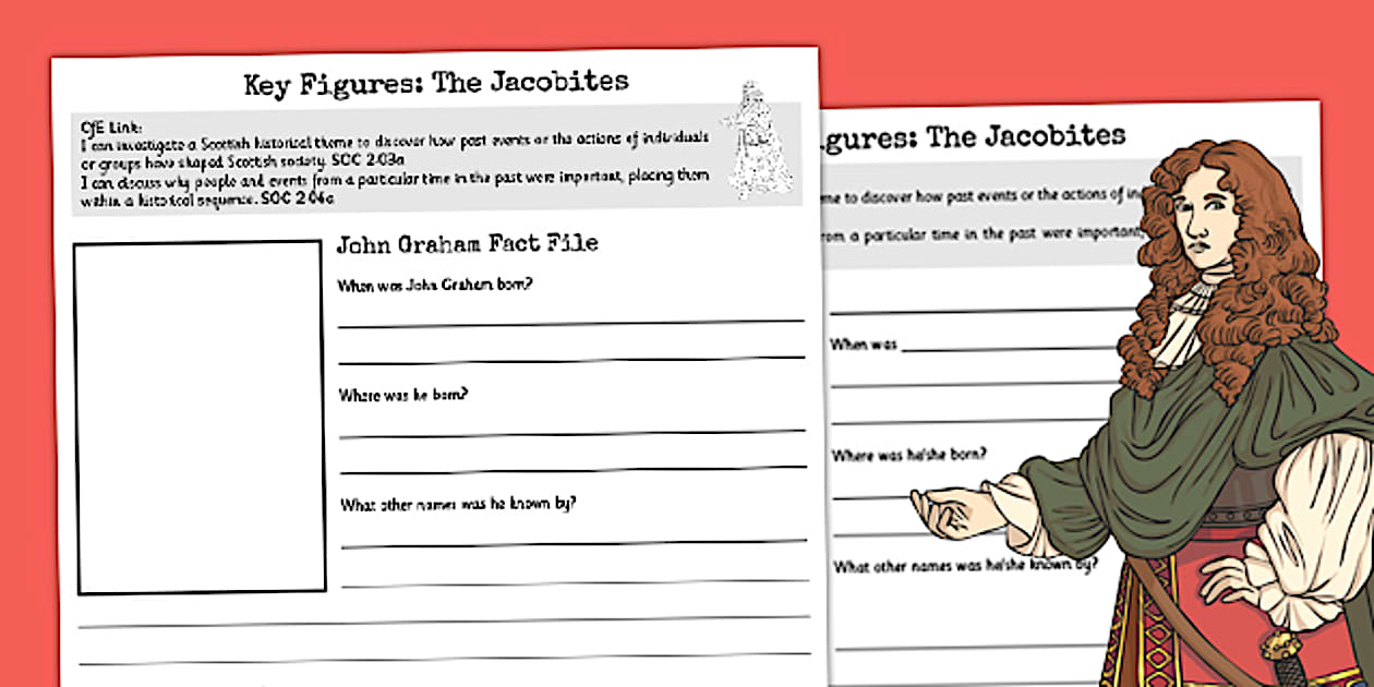 Editable John Graham - The Jacobites Key Figures Fact File Template