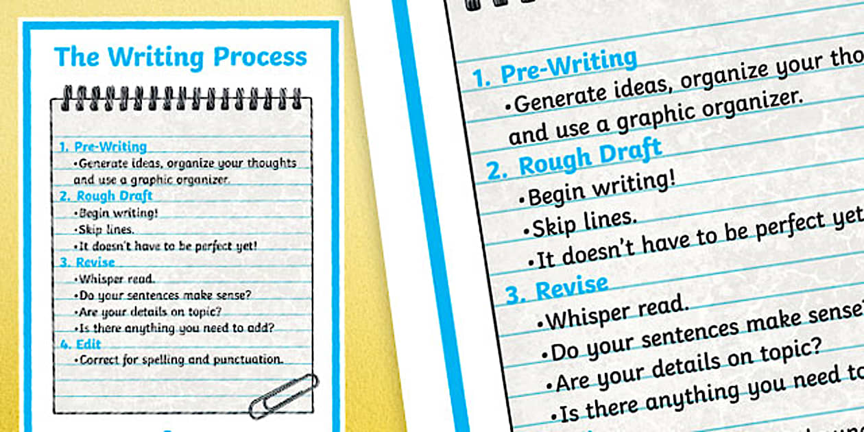 Editable The Writing Process Display Poster (teacher made)