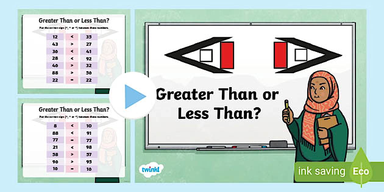 Greater Than or Less Than? PowerPoint - Twinkl