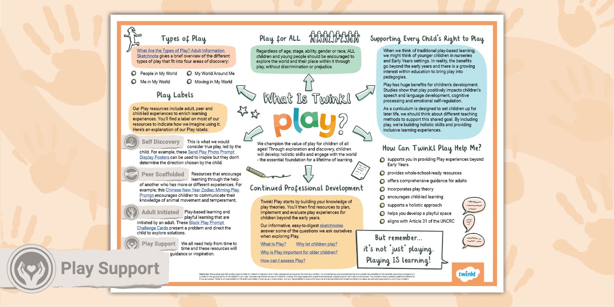 What Is Twinkl Play? FREE Sketchnote PDF (teacher made)