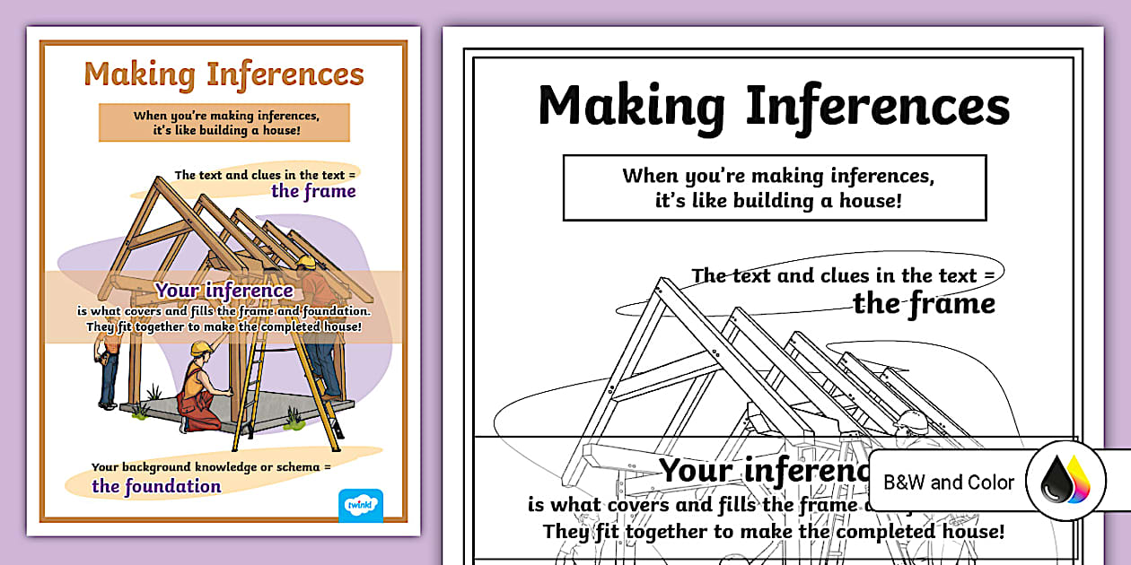 Making Inferences Poster for 3rd-5th Grade (teacher made)