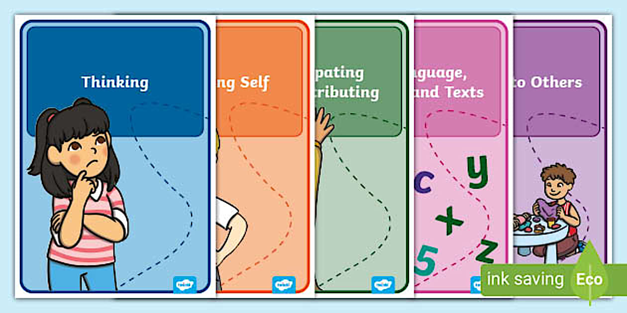 Key Competencies Posters | Printable Twinkl Resource