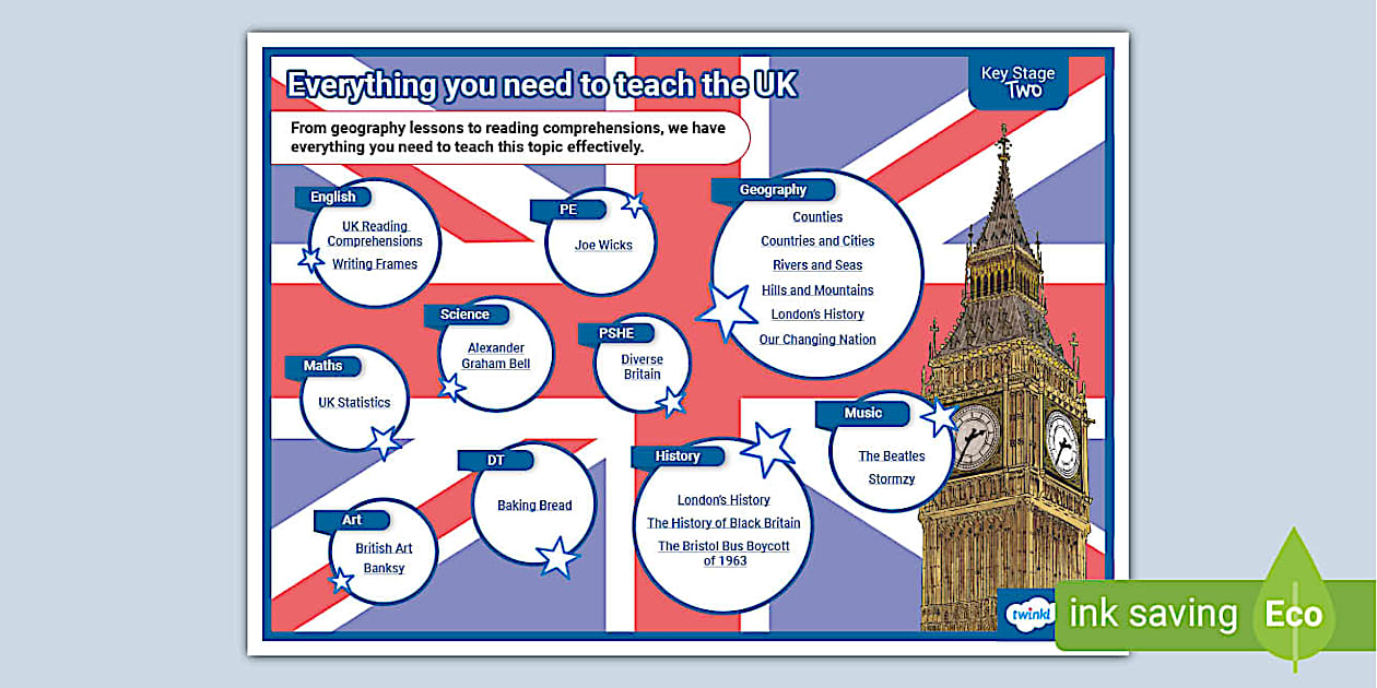 KS2 UK Topic Planning Map - Teaching Resources - Twinkl