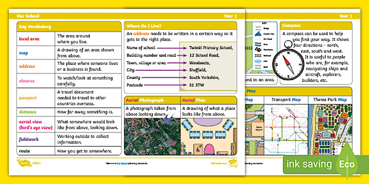 KS1 Our School Knowledge Organiser | Geography | Twinkl