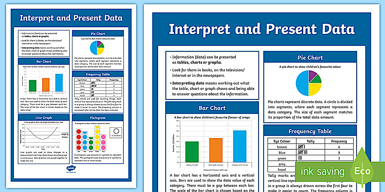 KS2 Interpret and Present Data Display Poster - Primary Resources