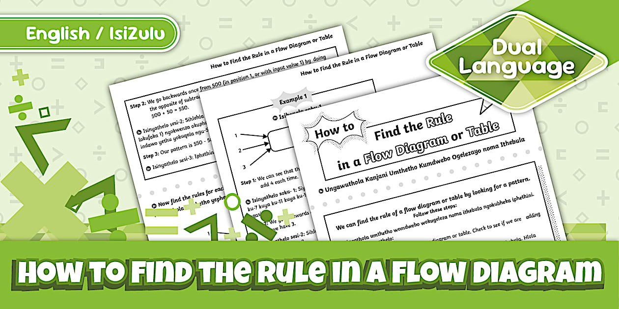 How to Find the Rule in a Flow Diagram or Table: Activity Sheet