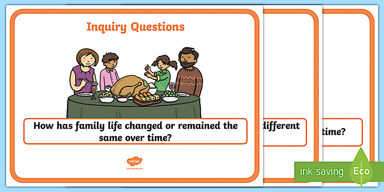 Inquiry Questions A4 Display Poster (teacher made) - Twinkl