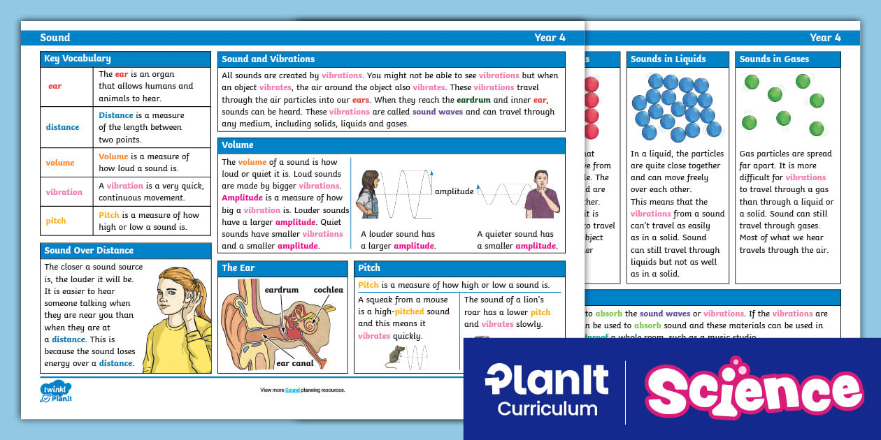 Science Knowledge Organiser: Sound Year 4 (teacher made)