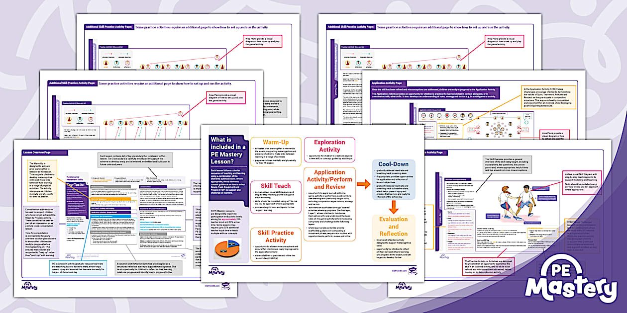 PE Mastery Lesson Plan Guidance (Teacher-Made) - Twinkl