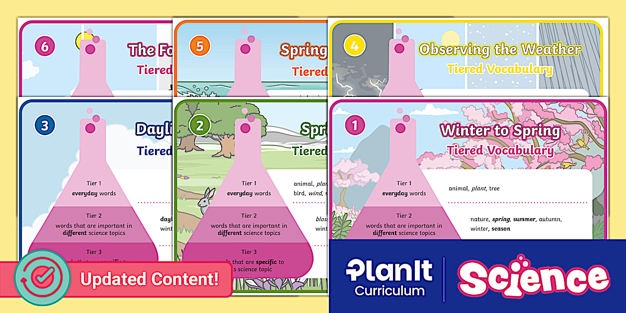 Science: Seasonal Changes (Spring And Summer): Year 1 Tiered Vocabulary
