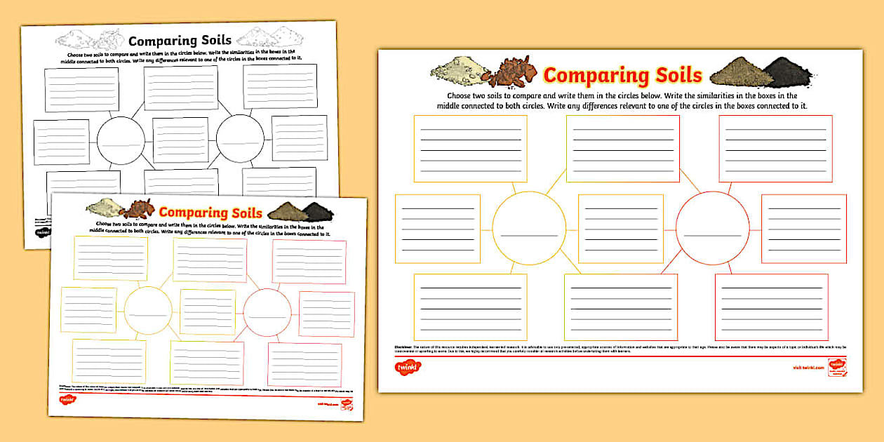 Comparing Soils Mind Map (Teacher-Made) - Twinkl