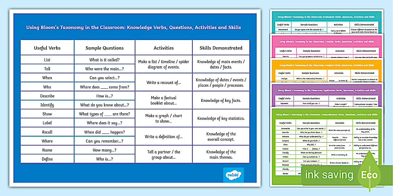 Verbs Bloom’s Taxonomy Questions And Activities - English
