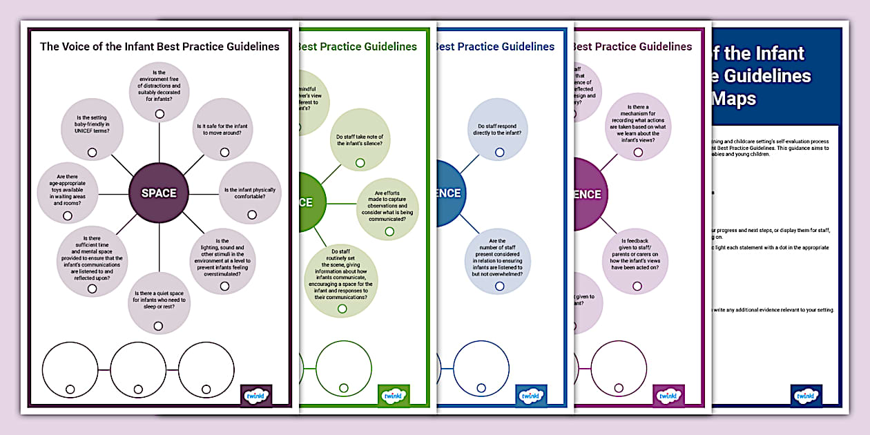 The Voice of the Infant Best Practice Guidelines Mind Maps