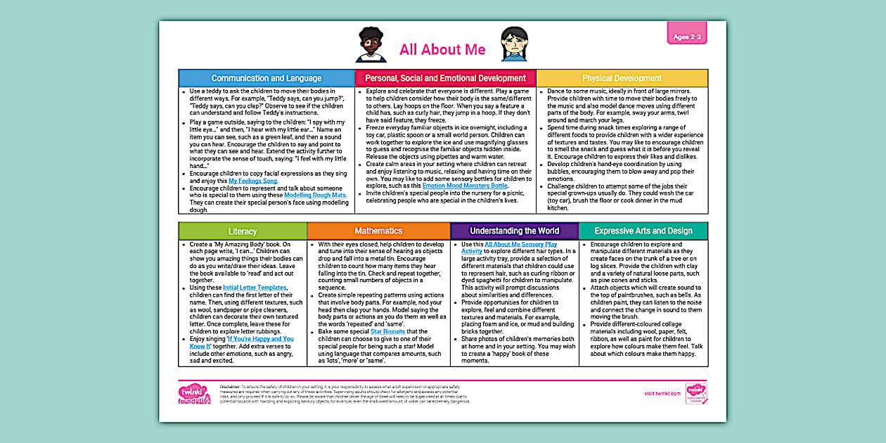 EYFS Ages 2-3 Topic Planning Web: All About Me |Twinkl