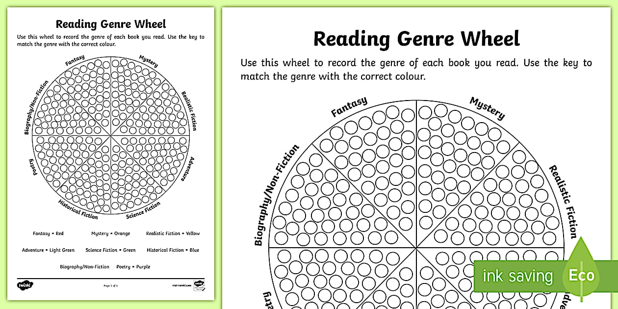 Editable Reading Genre Wheel Colouring Pages - Twinkl