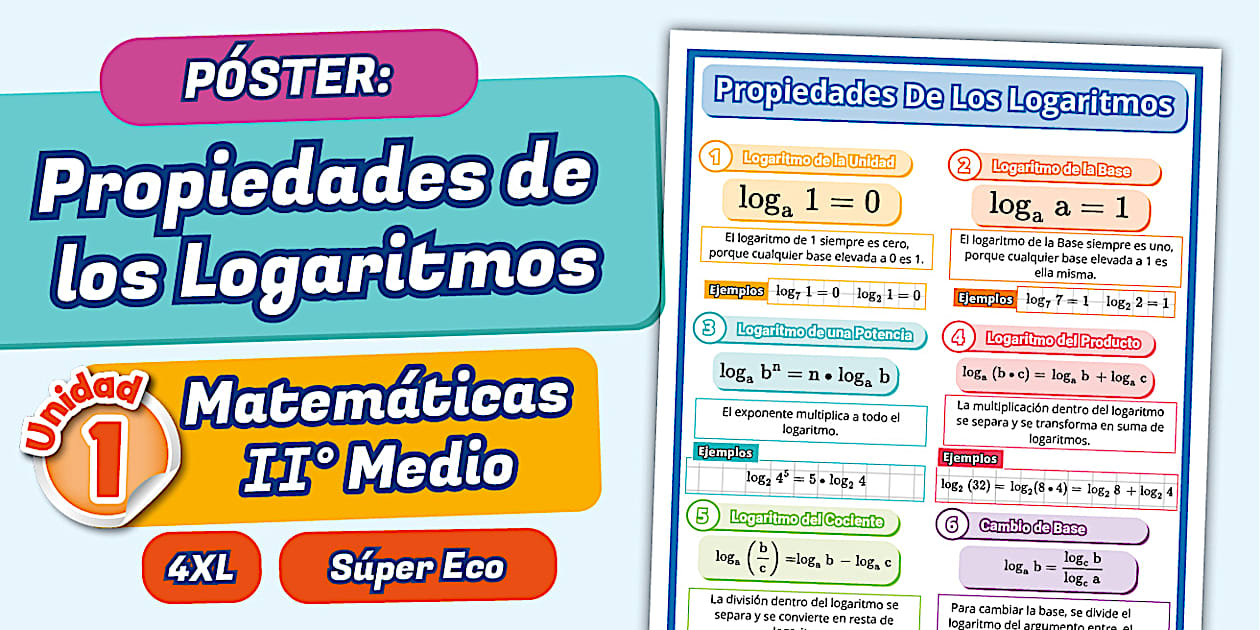 Póster | Logaritmos | Matemática | II° Medio