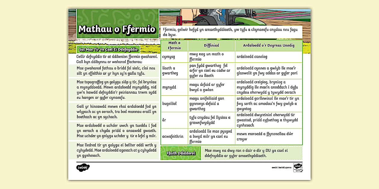 Ffeil Ffeithiau Mathau o Ffermio (Teacher-Made) - Twinkl