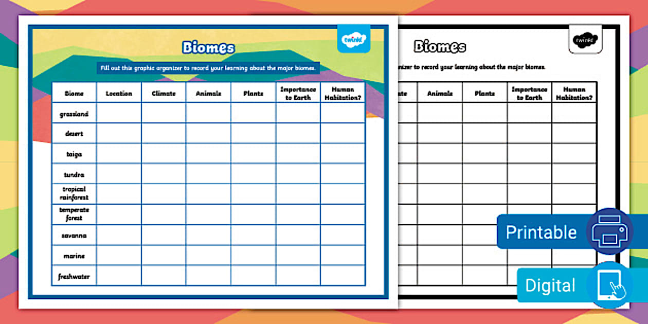 Editable Biomes Graphic Organizer (teacher made) - Twinkl