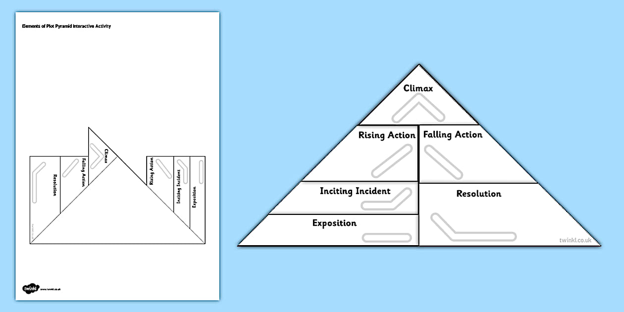 Elements of Plot Pyramid Interactive Activity - ESL Story Writing