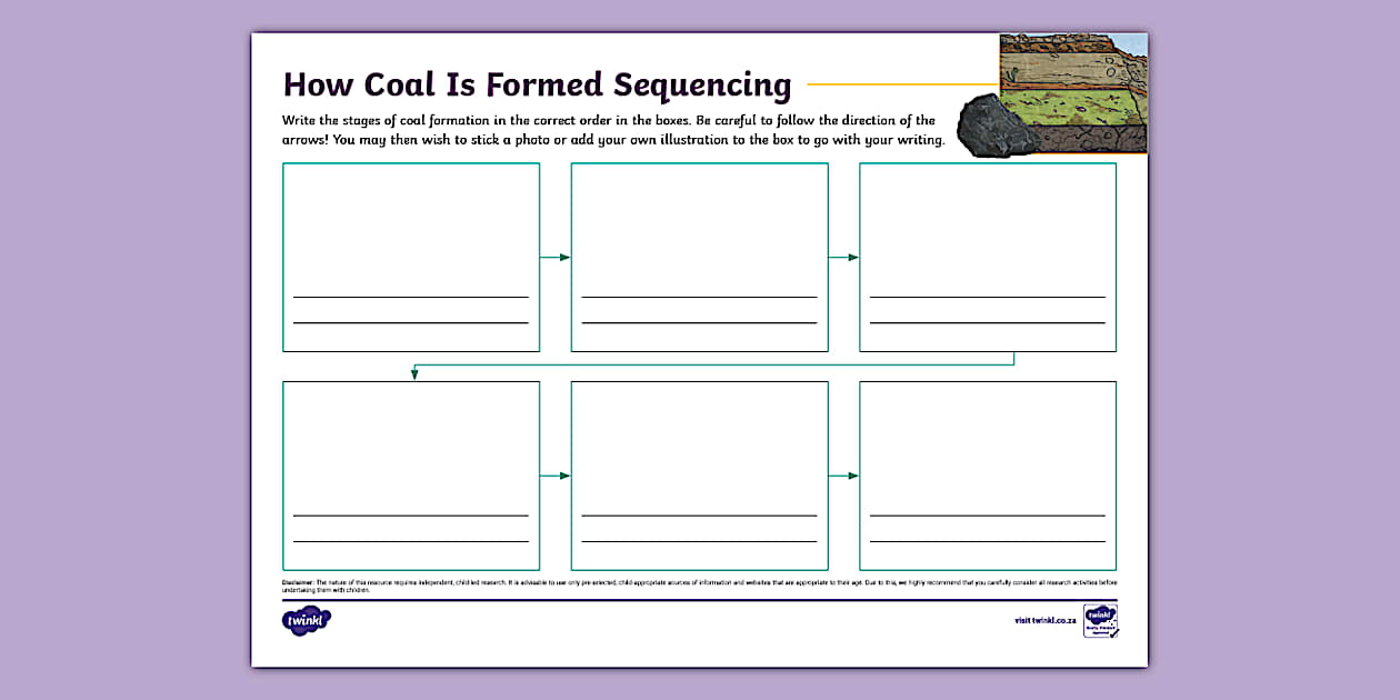 How Coal Is Formed Sequencing Mind Map (teacher made)