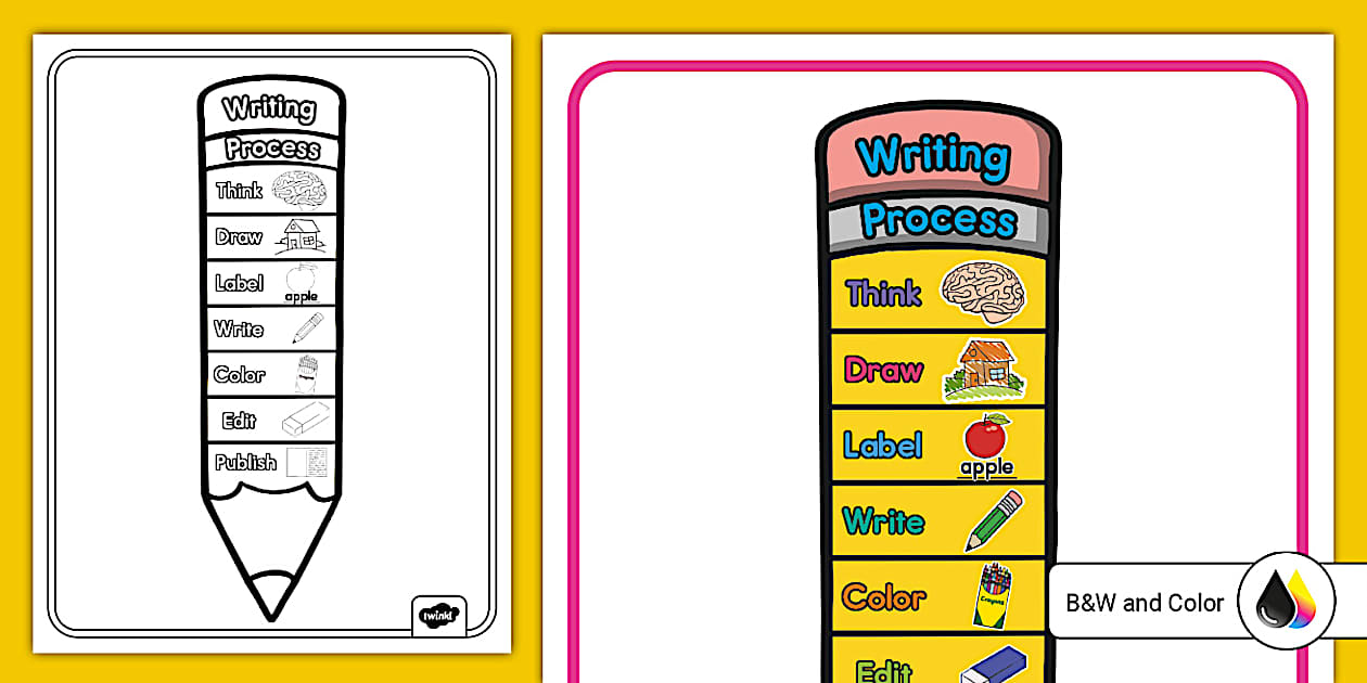 Kindergarten Writing Process Poster (Teacher-Made) - Twinkl