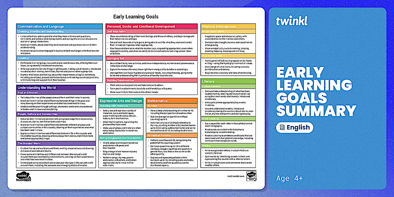 Early Learning Goals EYFS One-Page Document | Twinkl