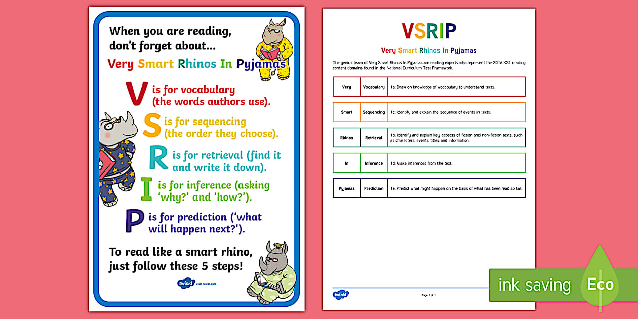KS1 Smart Rhinos Reading Content Domains Display Posters