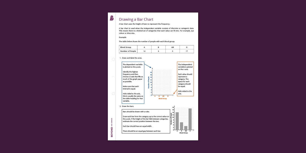 A Guide to Drawing a Bar Chart | Beyond Science - Twinkl