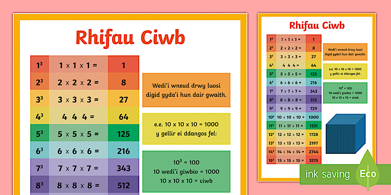 Poster Rhifau Ciwb (teacher made) - Twinkl