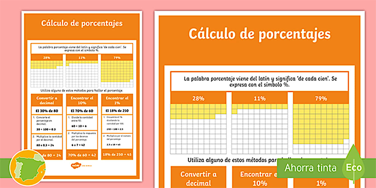 Póster: Cálculo de porcentajes - Twinkl
