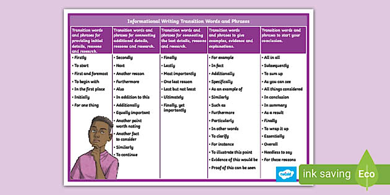 Editable Informational Writing Transition Words - Twinkl