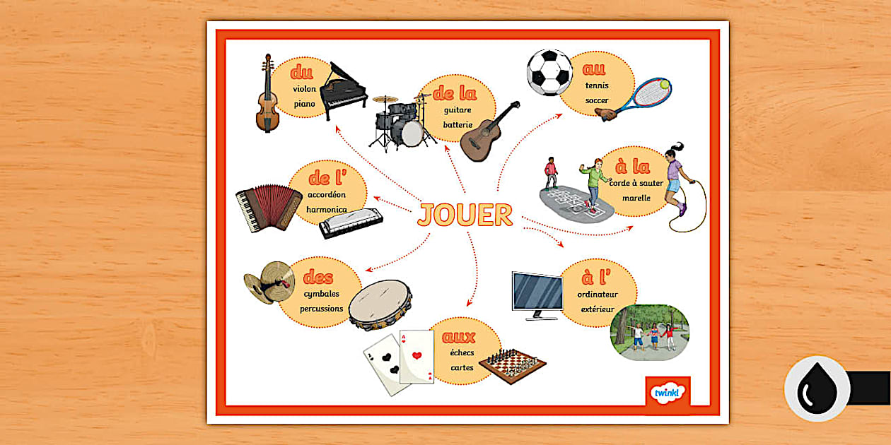 Le verbe "Jouer" Poster (teacher made) - Twinkl