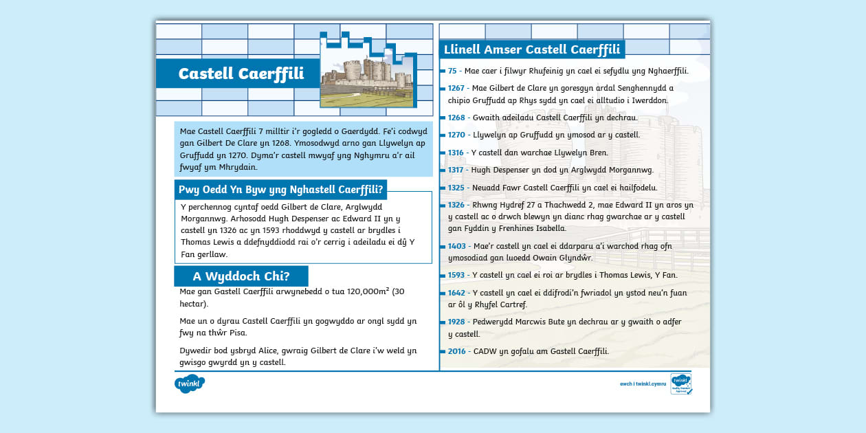 Ffeil Ffeithiau Castell Caerffili (Teacher-Made) - Twinkl