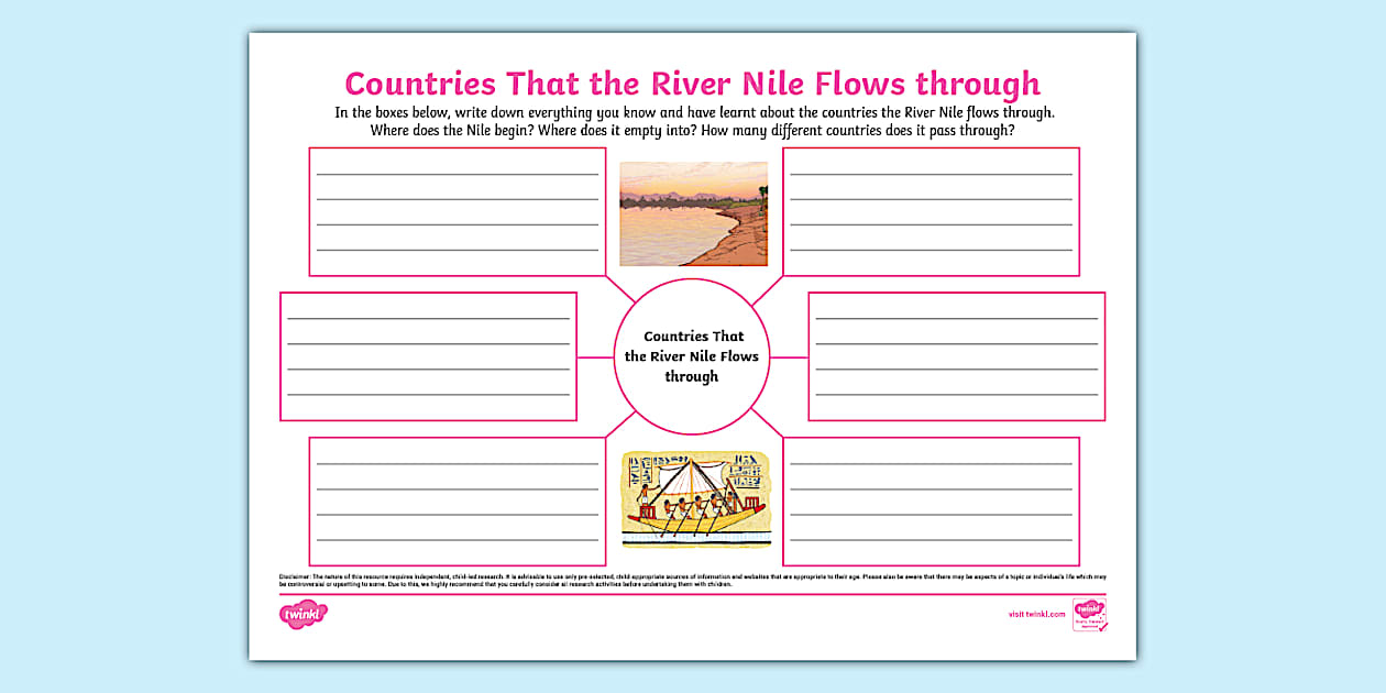 Countries That the River Nile Flows through Mind Map