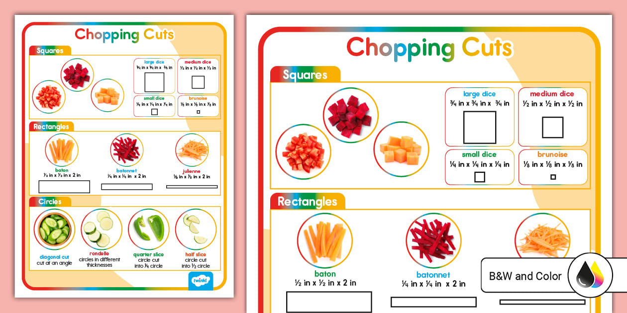 Types of Chopping Cuts Guide Poster (teacher made) - Twinkl